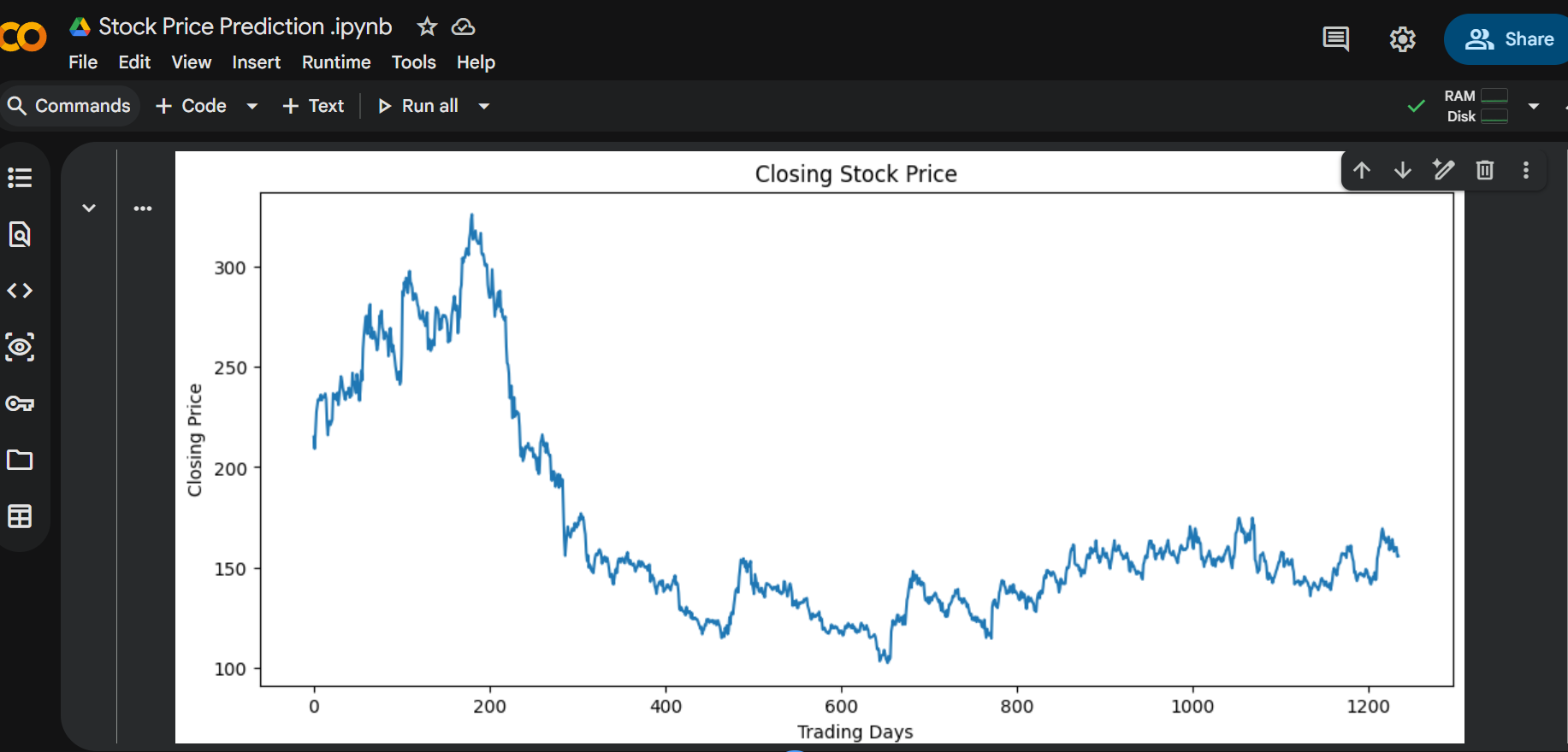 Live Output and Visualization Overview