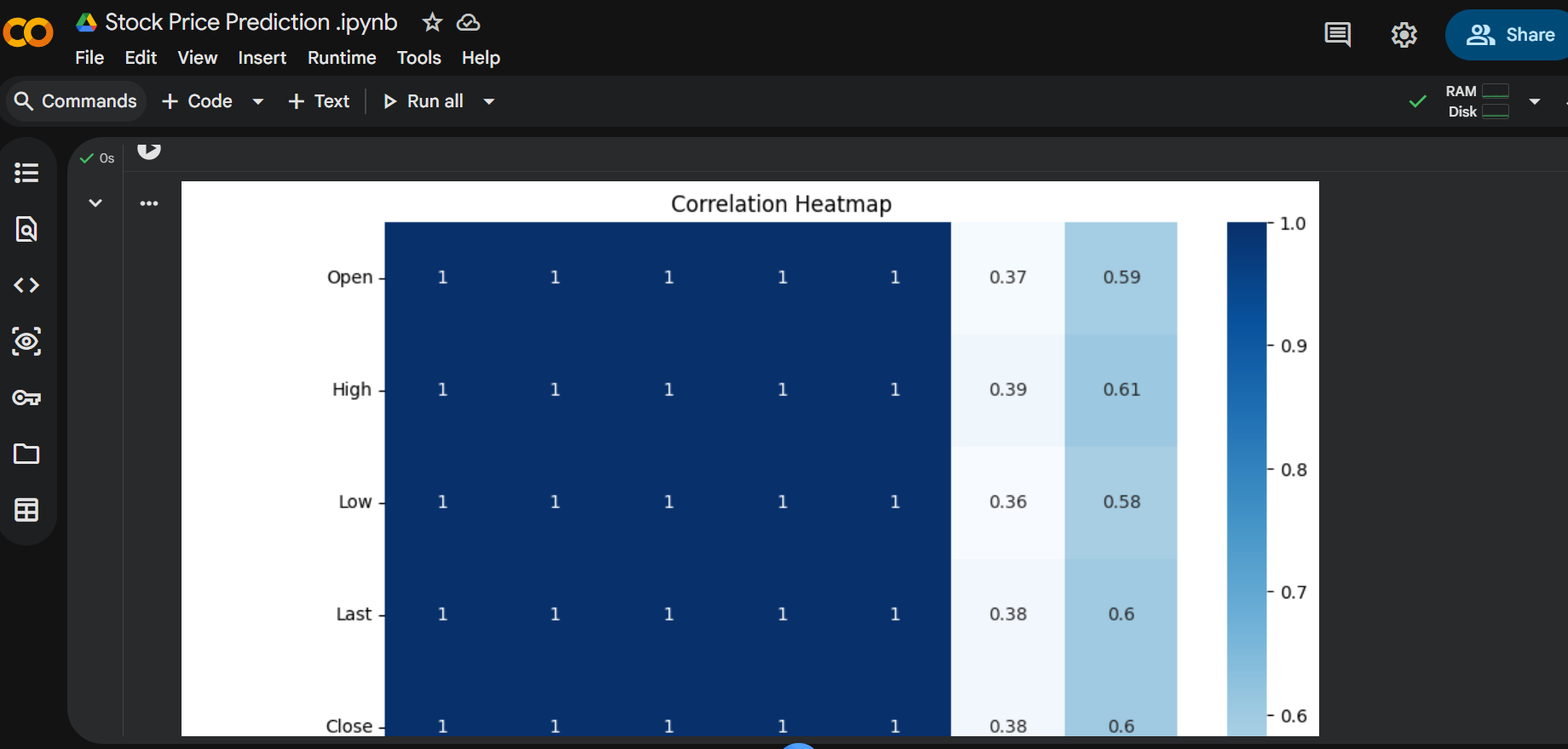 Live Output and Visualization Overview